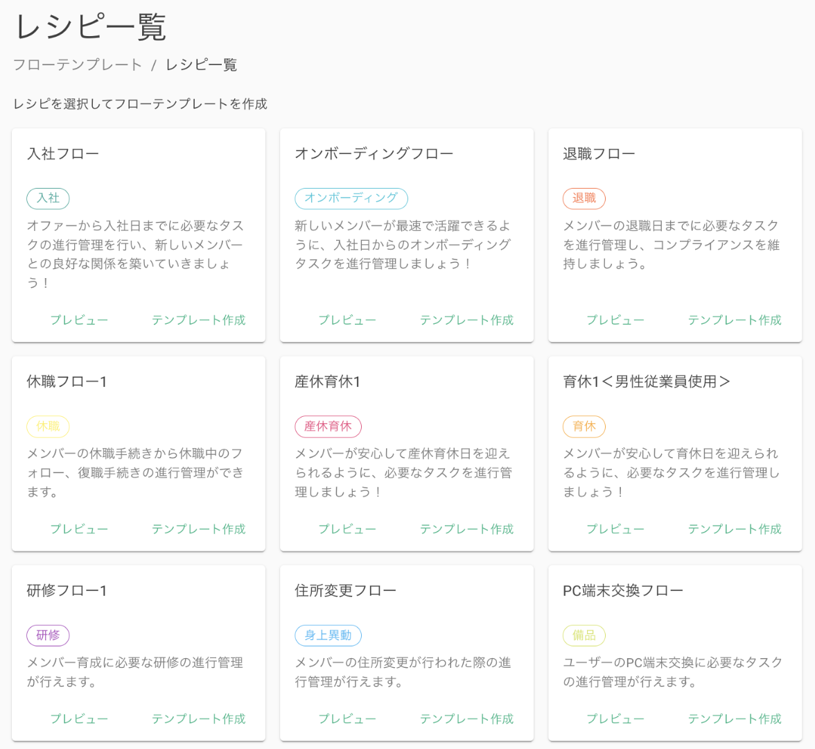What is a Flow Template?