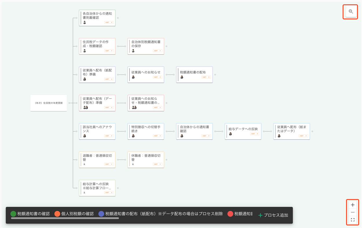 Flow: How to Use Flowcharts